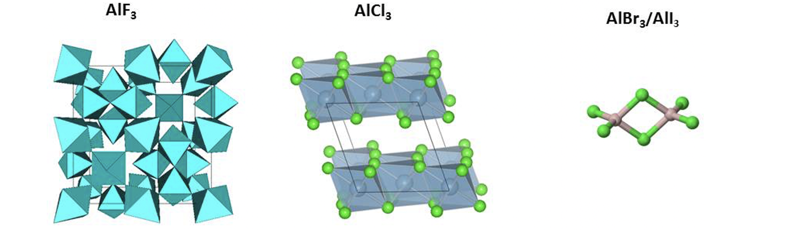 Alcl3 Crystal Structure