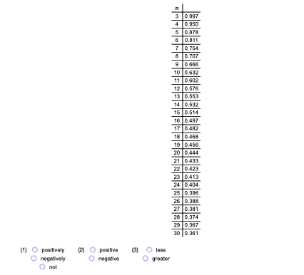 Solved 1. Tables of Areas under the Normal Curve TABLE V 5. | Chegg.com