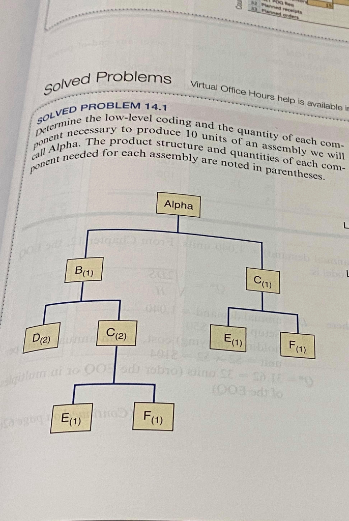 Solved Problems Determine the low-level coding and | Chegg.com