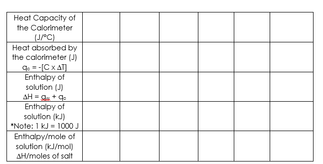 Data Table 1 Data Table 2 | Chegg.com