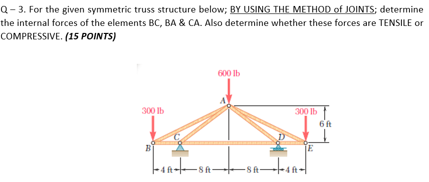 Solved Q-3. For the given symmetric truss structure below; | Chegg.com
