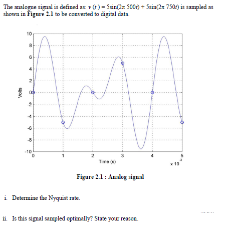 Solved The analogue signal is defined as: | Chegg.com