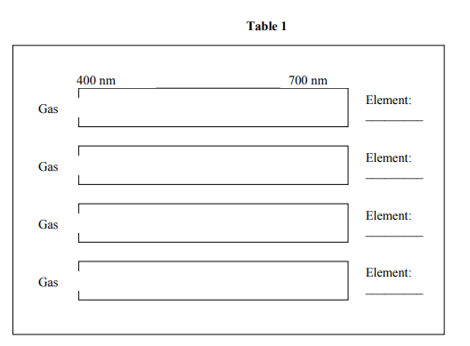 Solved EXPERIMENT 11 – DIFFRACTION, WAVELENGTH, AND ATOMIC | Chegg.com