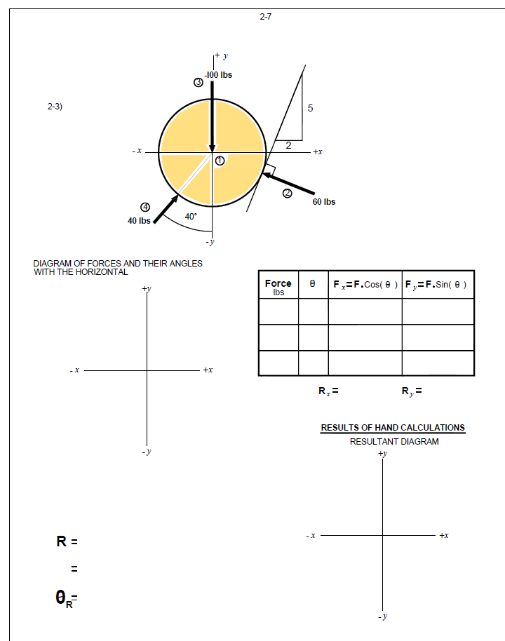 Solved 2-3) DIAGRAM OF FORCES AND THEIR ANGLES WITH THE | Chegg.com