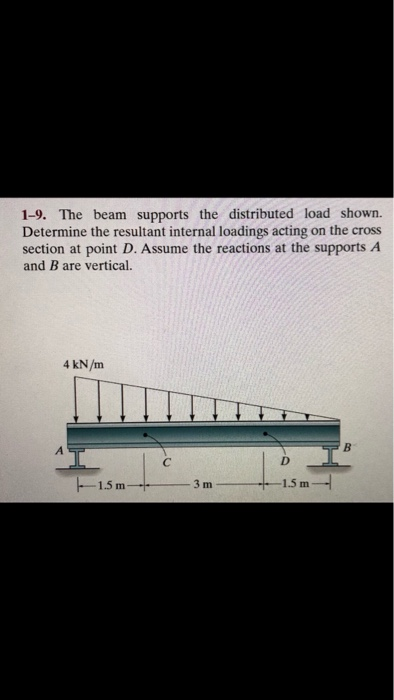 Solved 1-9. The beam supports the distributed load shown. | Chegg.com