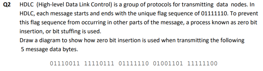 Solved HDLC (High-level Data Link Control) is a group of | Chegg.com
