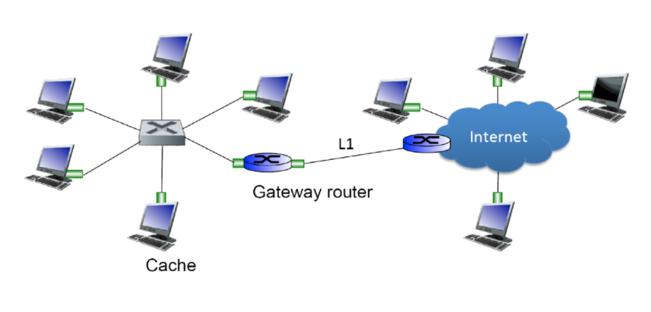 Solved Consider the network topology given in the diagram. | Chegg.com