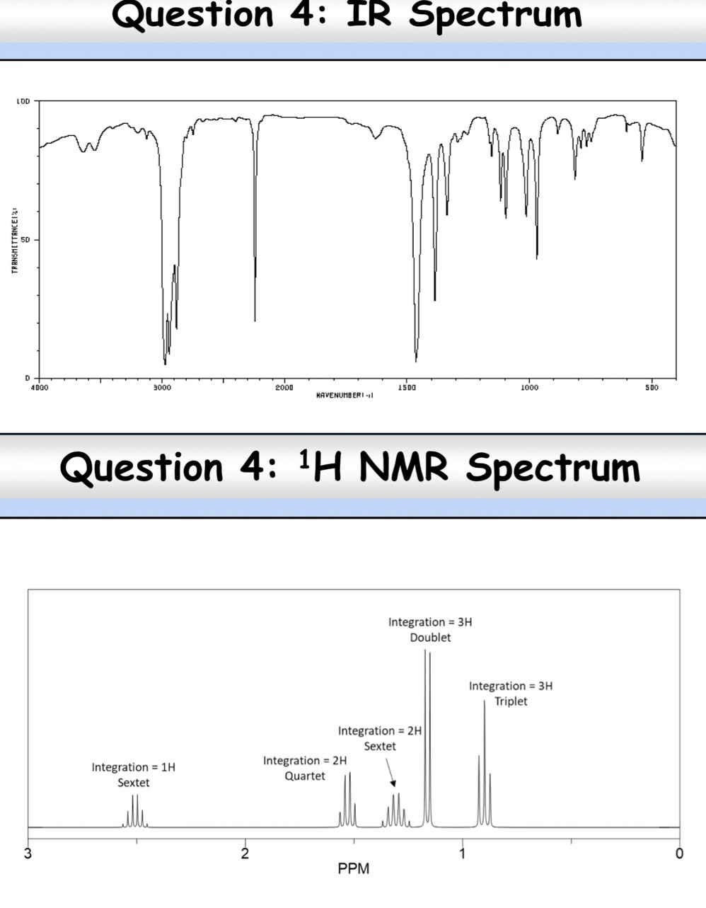 Solved Question 4: IR Spectrum Question 4: 1H NMR Spectrum | Chegg.com