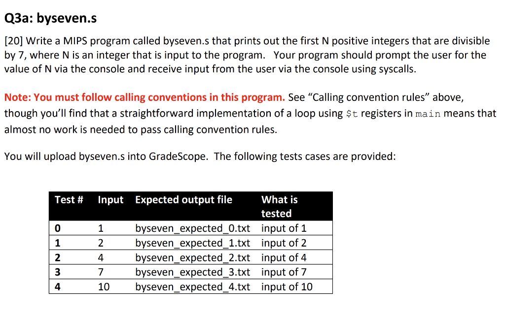 Solved [20] Write a MIPS program called byseven.s that | Chegg.com