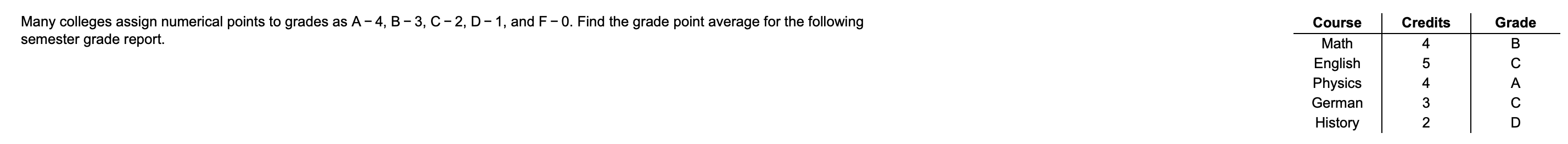 Solved Many colleges assign numerical points to grades as | Chegg.com