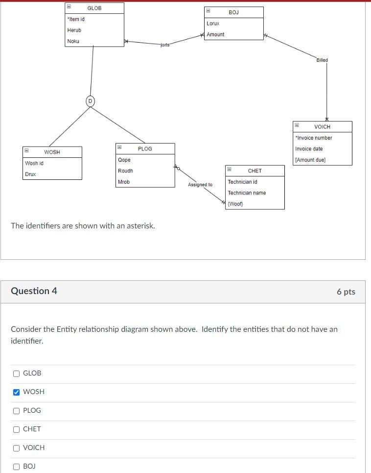 Solved Question 4 6 pts Consider the Entity relationship | Chegg.com