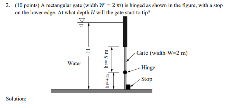 Solved 2. (10 points) A rectangular gate (width W = 2 m) is | Chegg.com