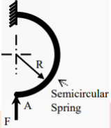 Solved A semicircular spring with a radius R is subjected to | Chegg.com