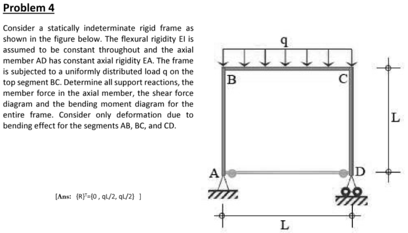 Solved Problem 4 Consider a statically indeterminate rigid | Chegg.com
