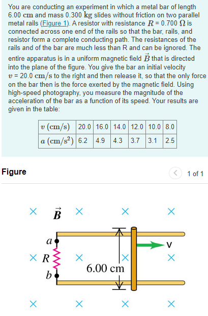 Solved You are conducting an experiment in which a metal bar | Chegg.com