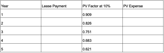 Competency Analyze financial information for the | Chegg.com