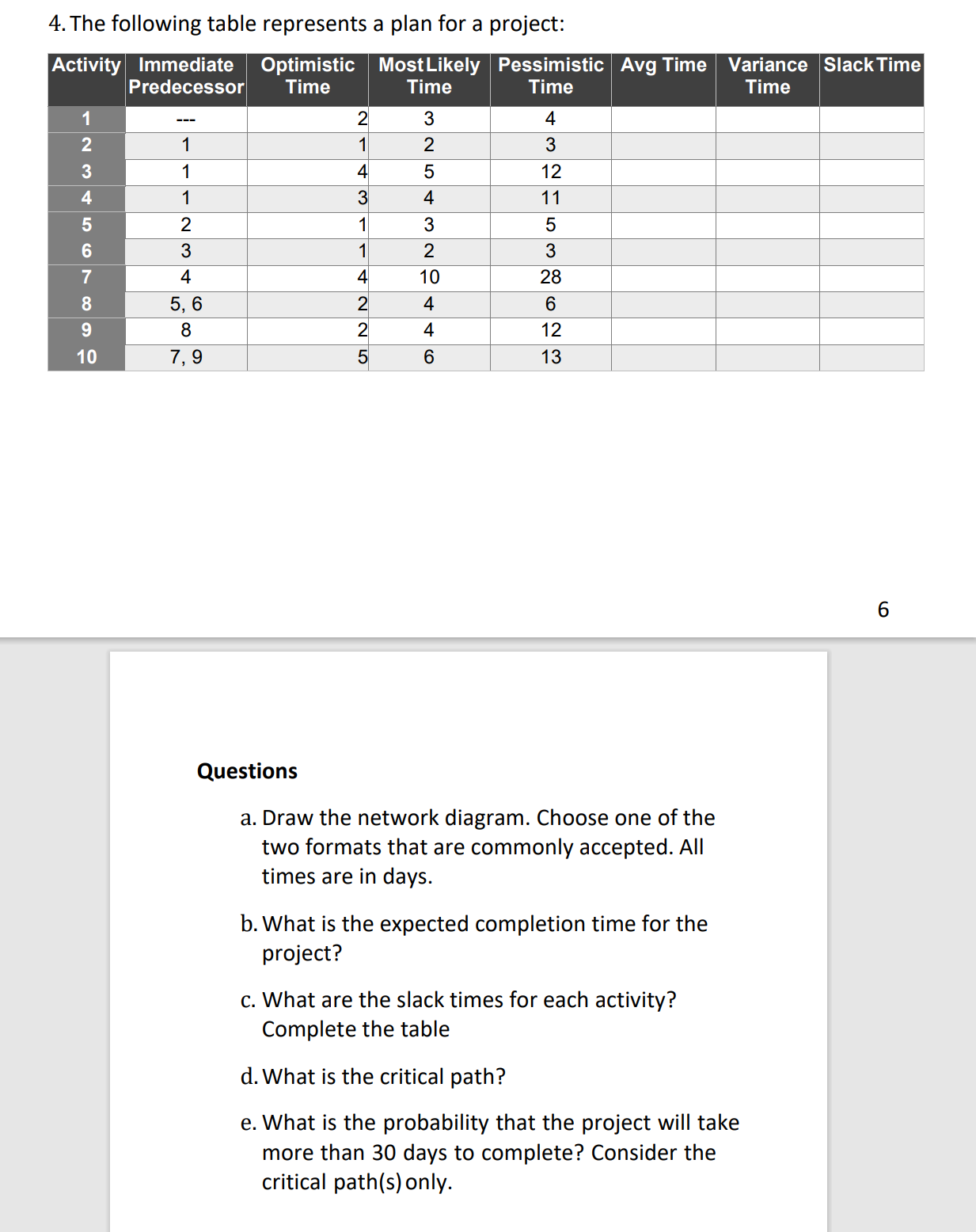 Solved 4. The following table represents a plan for a | Chegg.com