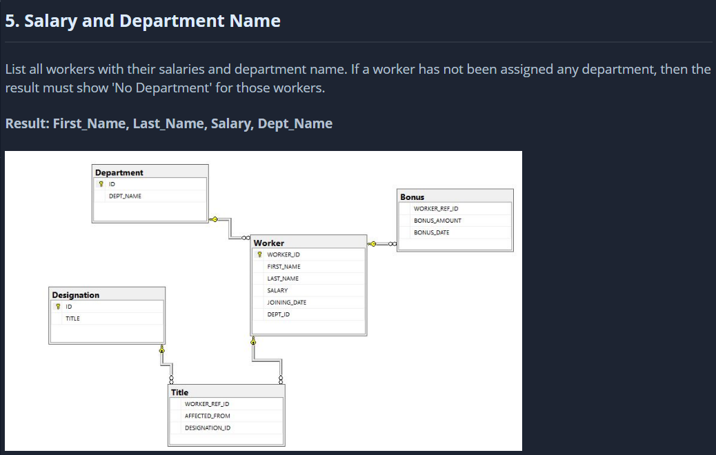 Solved 5. Salary and Department Name List all workers with | Chegg.com