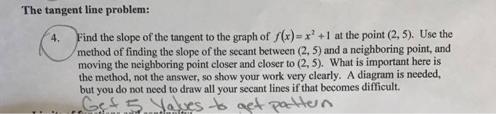 The tangent line problem: Find the slope of the | Chegg.com