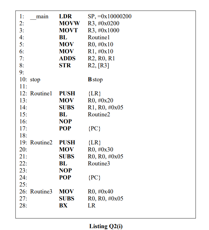 Solved Listing Q2(i) shows a simple ARM Cortex-M3 assembly | Chegg.com