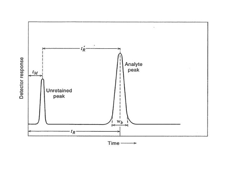 Solved Calculate the number of theoretical plates in the | Chegg.com