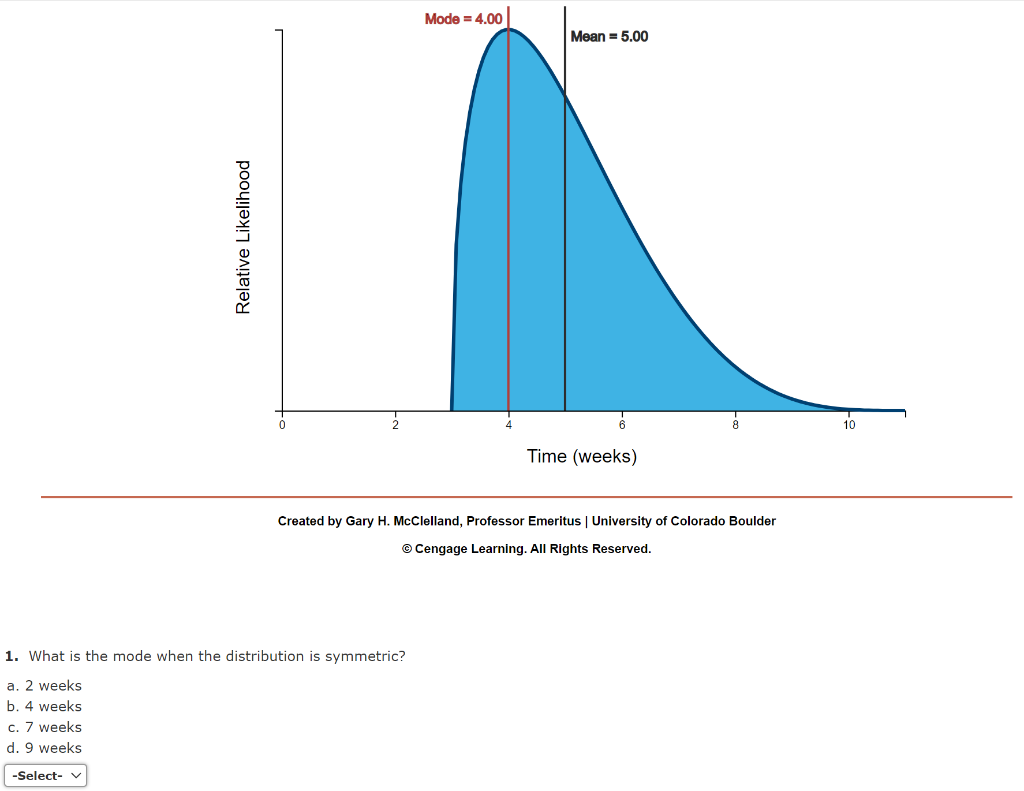 Solved Conceptual Overview Explore The Beta Distribution🆚 Explore O