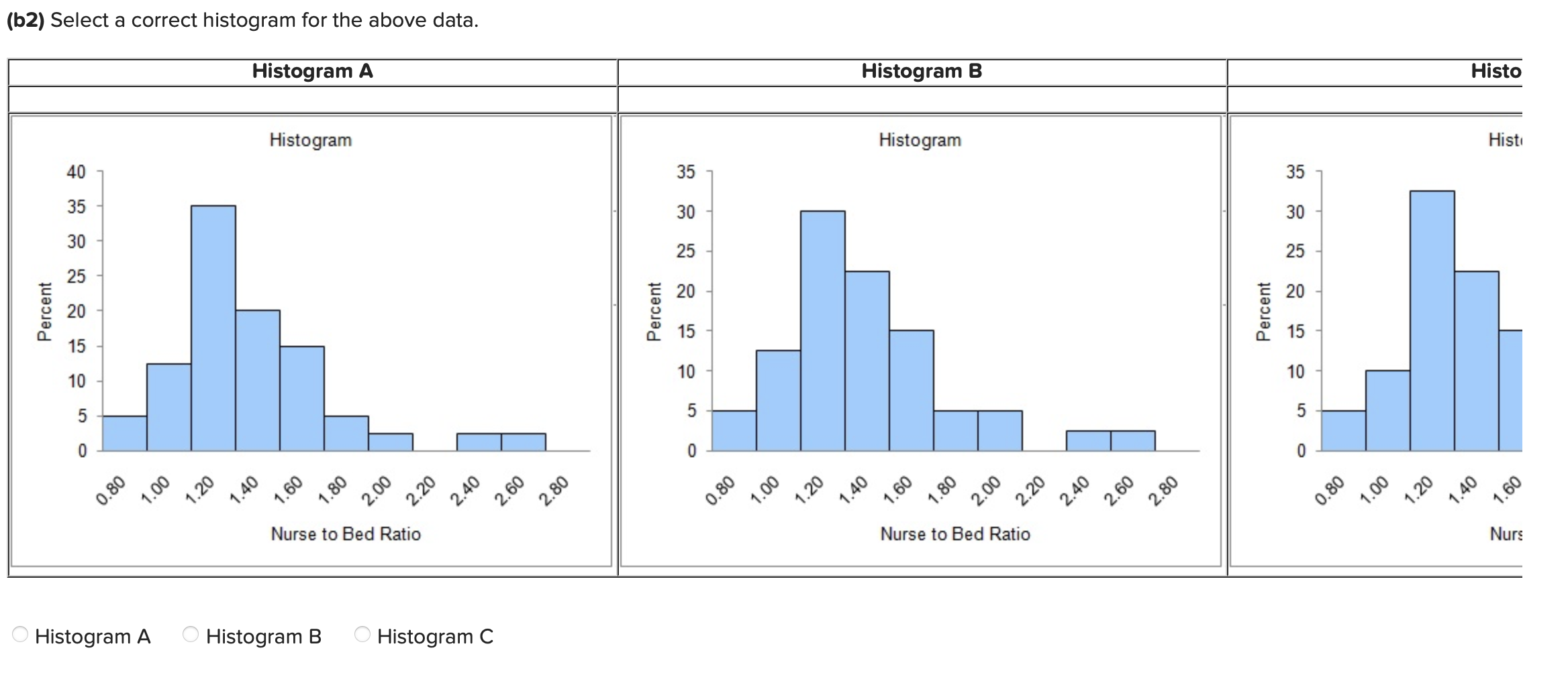 Solved (a) Select a dot plot of the defects data. DotPlot A | Chegg.com