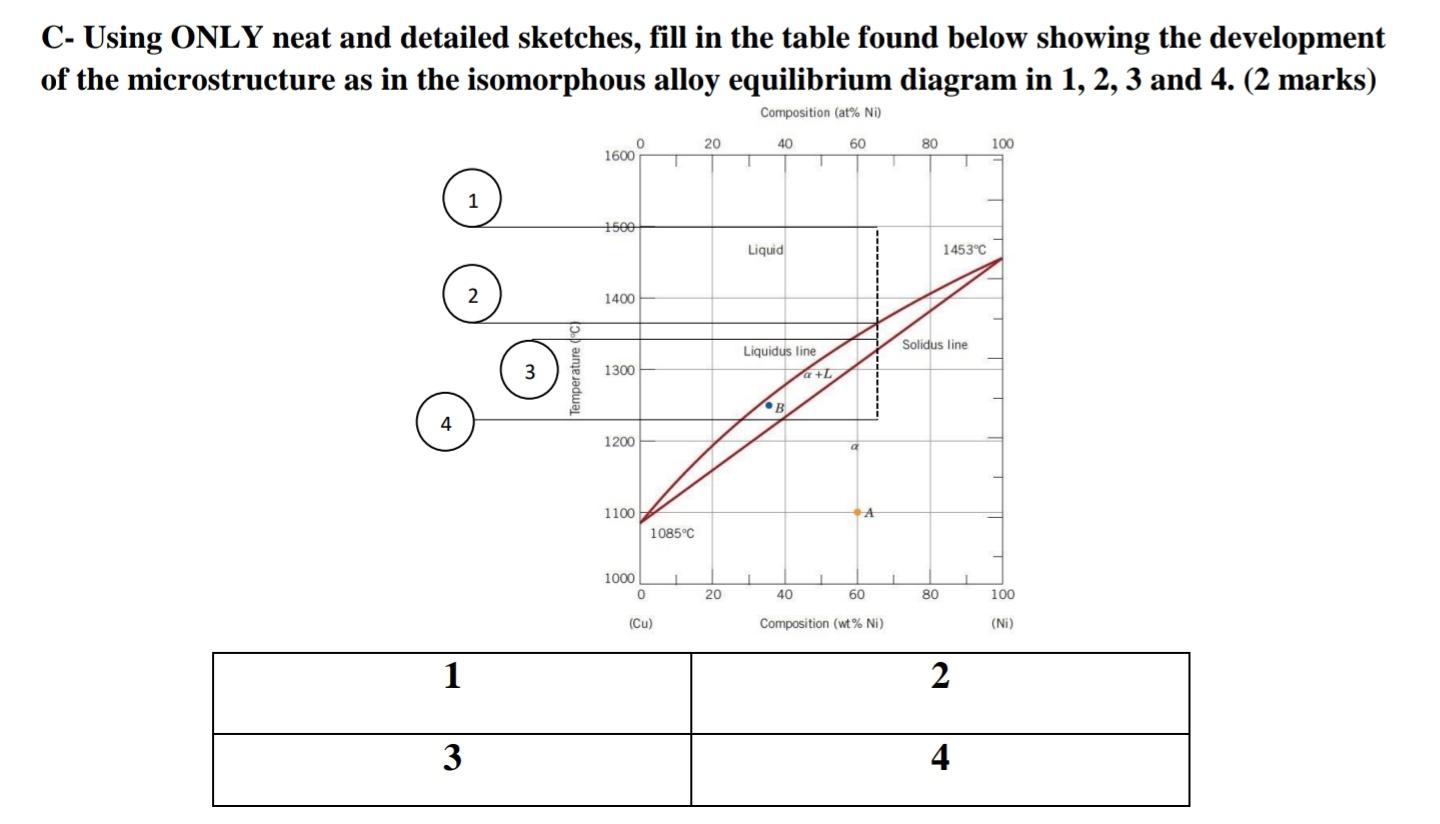 Solved C- Using ONLY neat and detailed sketches, fill in the | Chegg.com