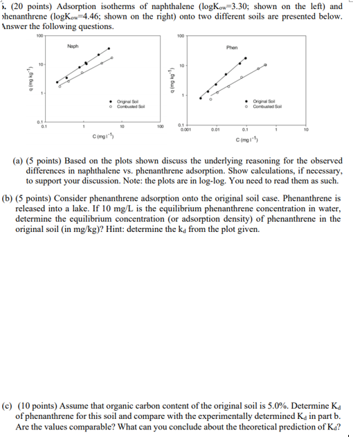 Solved 5. (20 points) Adsorption isotherms of naphthalene | Chegg.com