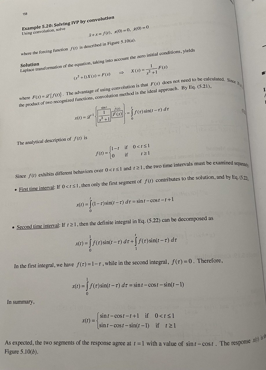 Solve the IVP using convolution. See the example and | Chegg.com