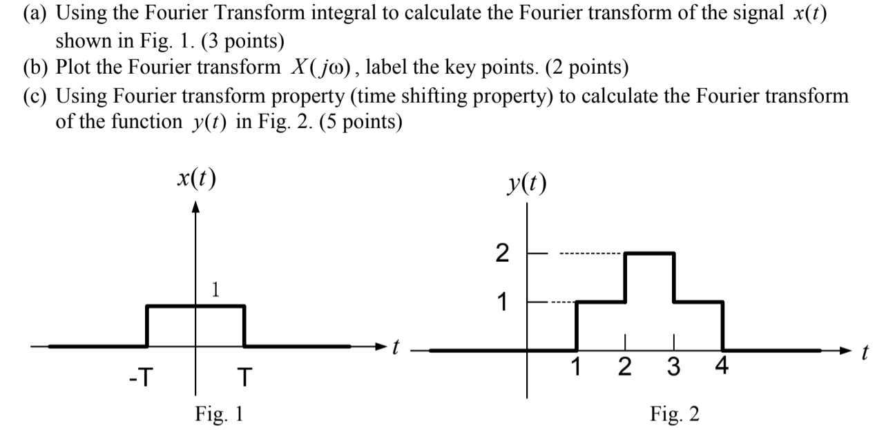 Solved (a) Using the Fourier Transform integral to calculate | Chegg.com