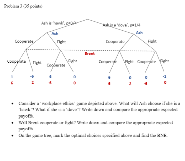 Solved Problem 3 (35 points) Ash is ‘hawk, p=314 Ash Fight | Chegg.com