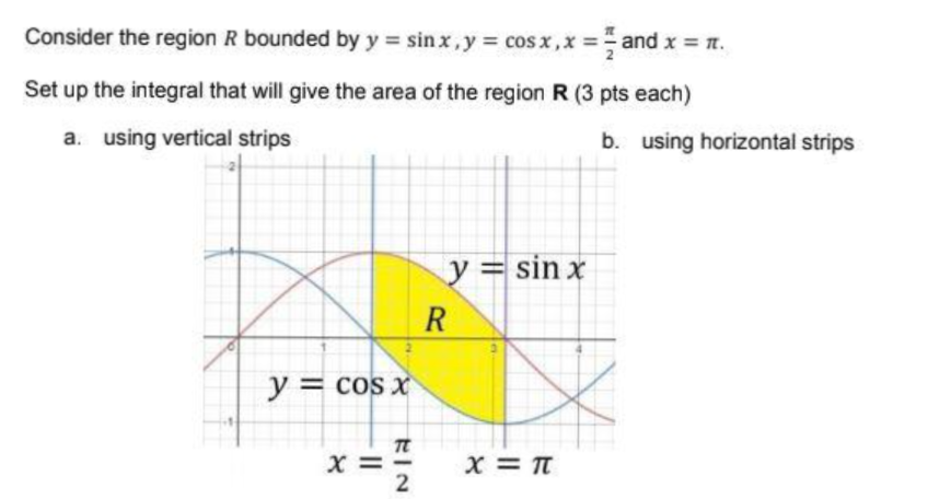 Solved Consider the region R bounded by y = sinx, y = cosx,x | Chegg.com