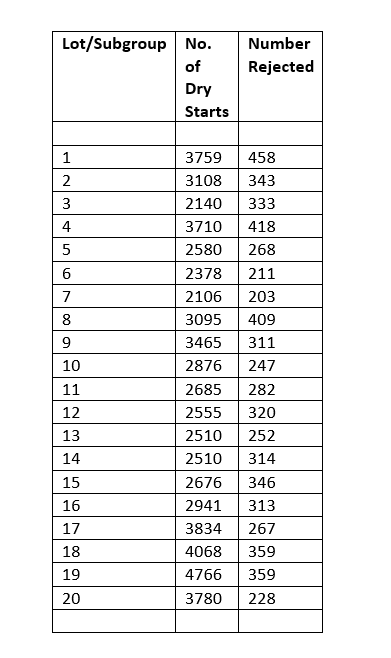 Solved Case Study: Dry Cast Molding Rejects* Using the | Chegg.com