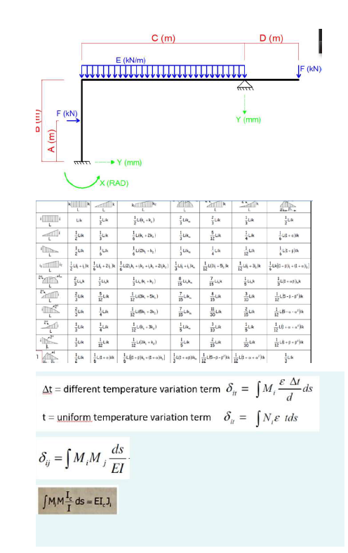 For the given indeterminate system below draw M | Chegg.com | Chegg.com