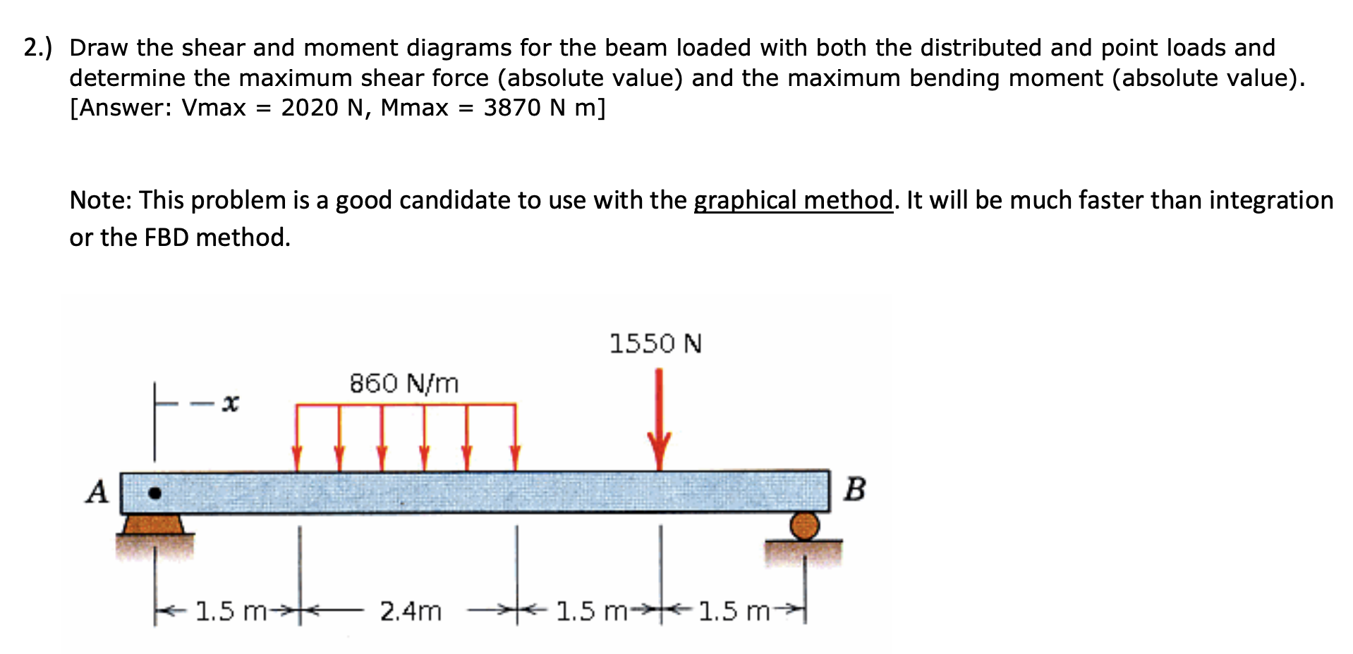 Solved 2.) Draw the shear and moment diagrams for the beam | Chegg.com
