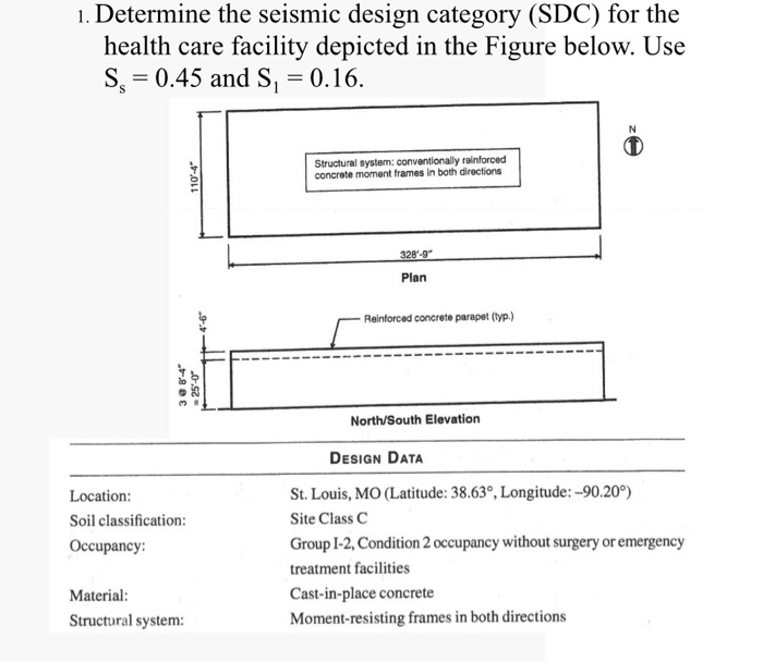 1. Determine the seismic design category (SDC) for | Chegg.com