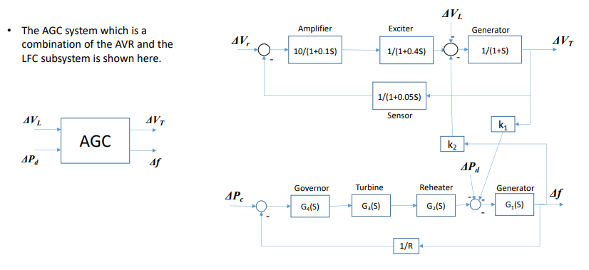 Solved - The AVR model is shown here - The LFC model is | Chegg.com