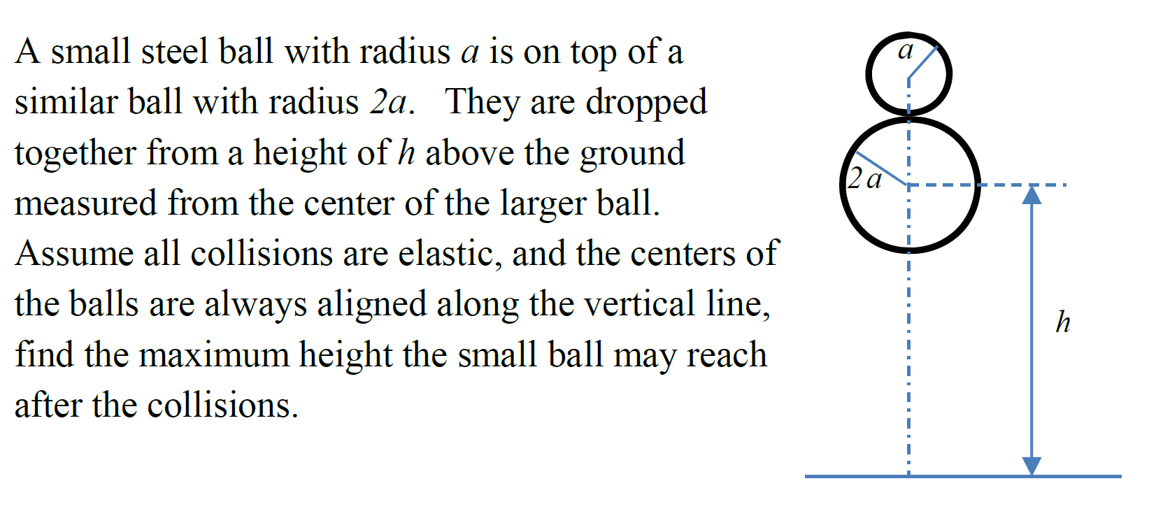 Solved 2 a A small steel ball with radius a is on top of a | Chegg.com