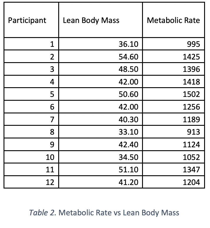 Solved Metabolic rate, the rate at which the body consumes | Chegg.com
