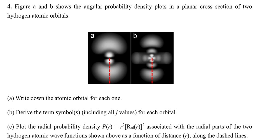 Solved 4. Figure a and b shows the angular probability | Chegg.com