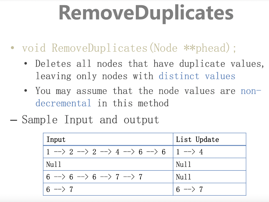 Solved Problem 1 - List Methods . Given the Linked list ADT | Chegg.com