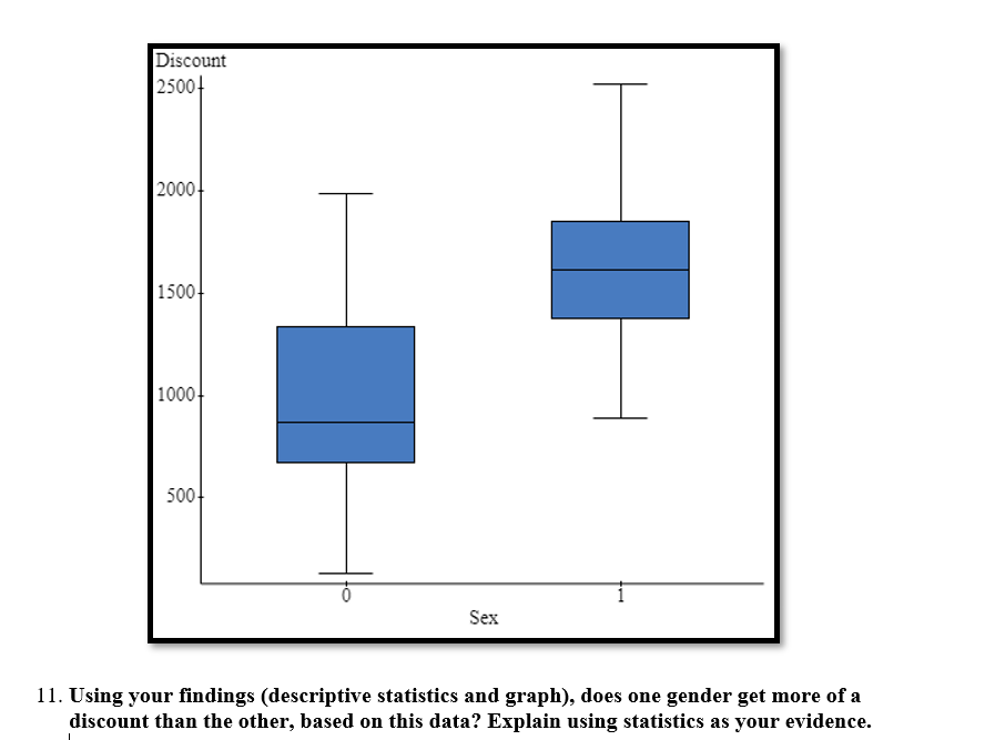 MEAN MEDIAN ST. DEV. Males (indicated by 1) | Chegg.com