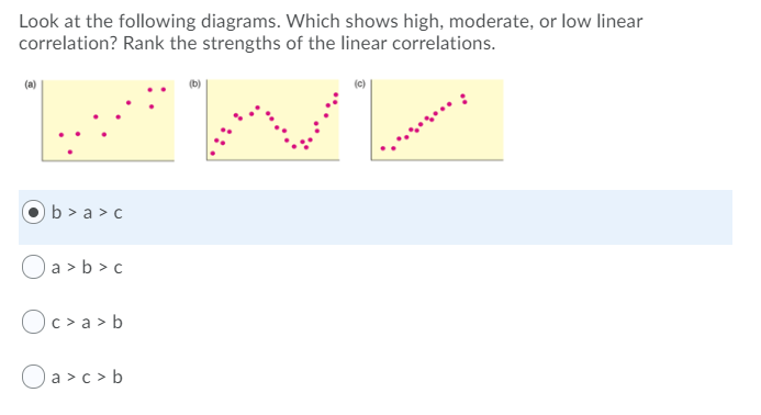 Solved Look at the following diagrams. Which shows high, | Chegg.com