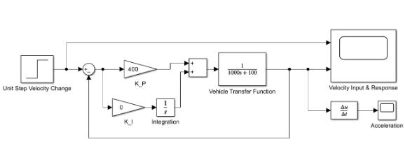 Solved Which Objects In Simulink Would I Need To Replicate 1338