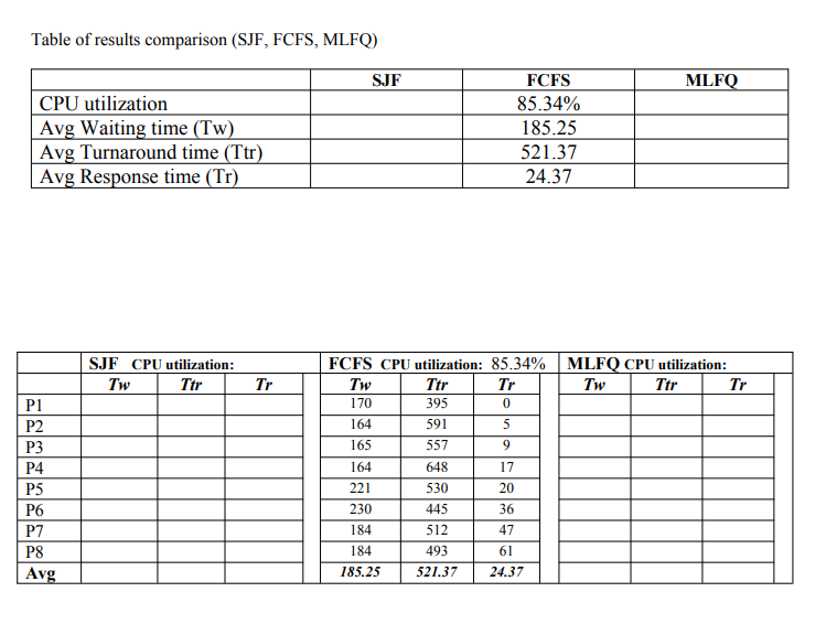 Solved Presentation of results: Write the simulation program | Chegg.com