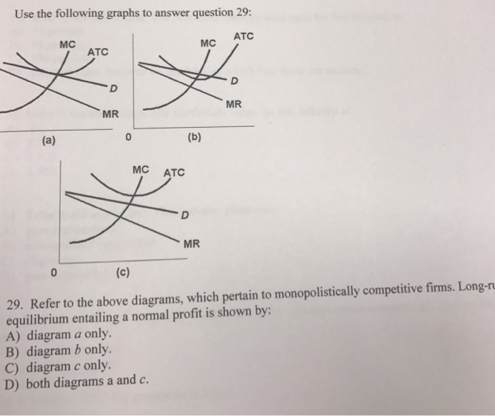 Solved Use the following graphs to answer question 29: | Chegg.com