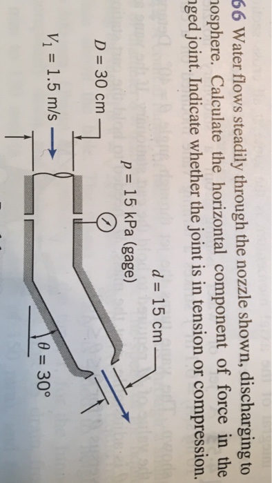 Solved Water flows steadily through the nozzle shown, | Chegg.com