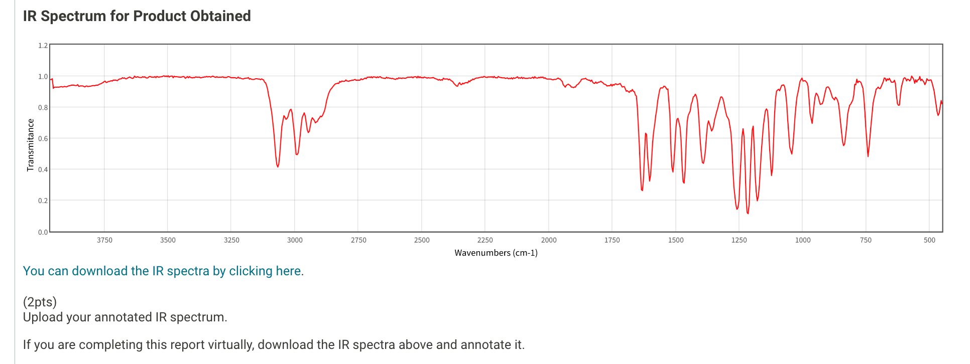 \r\nComplete the table with 3 Major IR peaks. (2pts) | Chegg.com