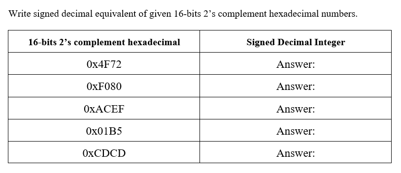 Solved Write signed decimal equivalent of given 16-bits 2’s | Chegg.com